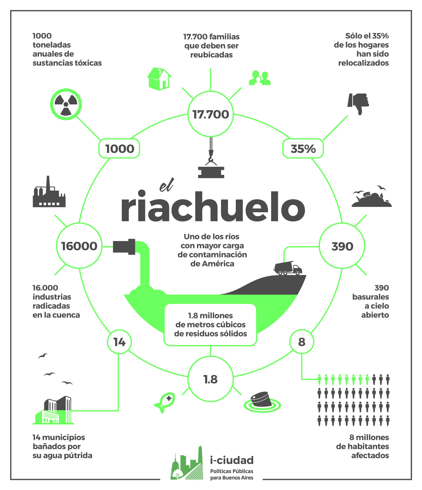 El Riachuelo, uno de los ríos más contaminados de América – i-ciudad